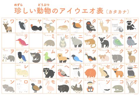 るびあな イラストレーター on Twitter 今までのをまとめてみましたー すごく達成感頑張った カタカナのアイウエオ表