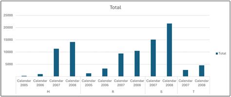 Empower Excel Data Analysis Categorical Analysis Atscale