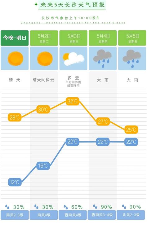 长沙人：暴雨在路上了凤凰网湖南凤凰网