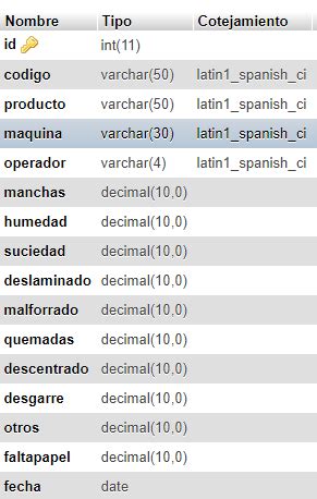 mysql Como realizar query que repita los 12 meses del año por cada tipo de grupo Stack