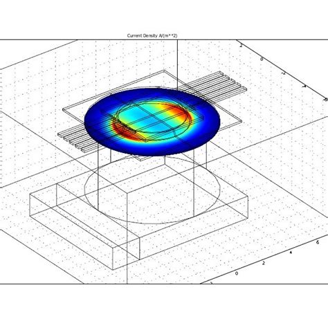 An Example Of Simulated Current Density Distribution Across The