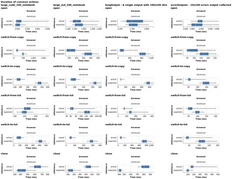 Github Jupyterlabbenchmarks Benchmarking Tools For Jupyterlab