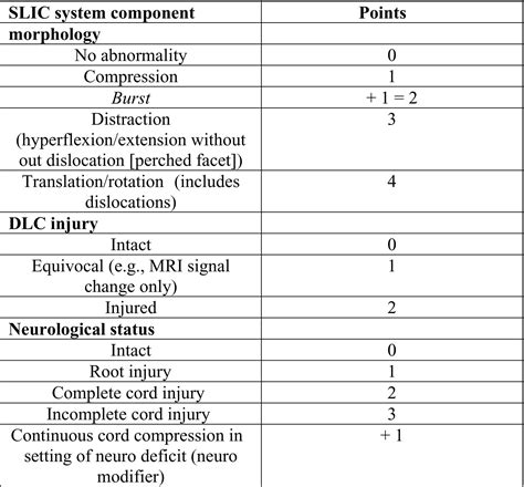 Clinical Correlations To Specific Phenotypes And Measurements With Classification Systems