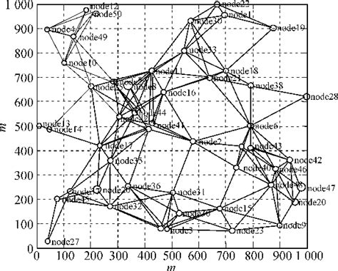 Figure 2 From Multi Path Based Secure Communication In Wireless Mesh Networks Semantic Scholar