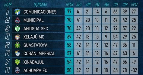 Tabla Acumulada Liga Nacional