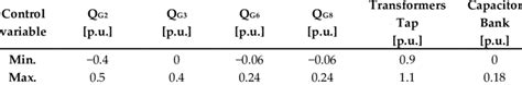 Control Variables Limits For Ieee 14 Bus System Download Scientific