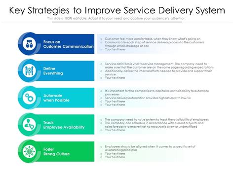 Key Strategies To Improve Service Delivery System Presentation