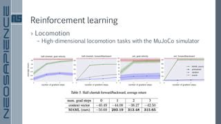 Pr Model Agnostic Meta Learning For Fast Adaptation Of Deep