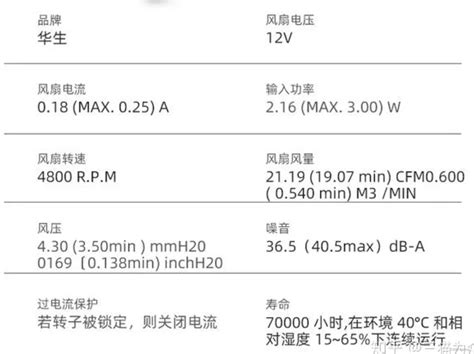 直流无刷散热风扇的知识原理与内部构成直流风扇电机工作原理 Csdn博客