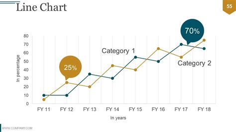 Top 10 Provider Management Module Powerpoint Presentation Templates In 2025
