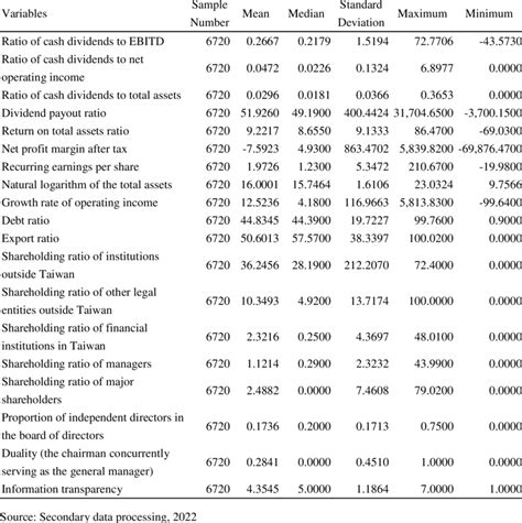 Descriptive Statistical Analysis Download Scientific Diagram