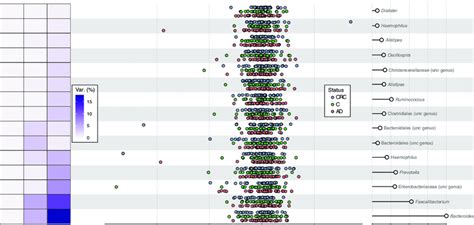 Factors Derived From The Integration Of Genome Metabolome And