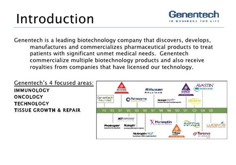 Genentech