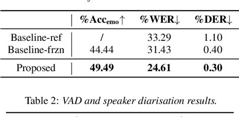 Integrating Emotion Recognition With Speech Recognition And Speaker Diarisation For