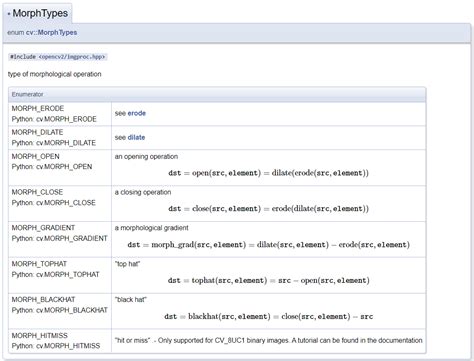 Opencv 2：图像阈值、图像平滑、形态学运算 糖加盐的旧笔记站