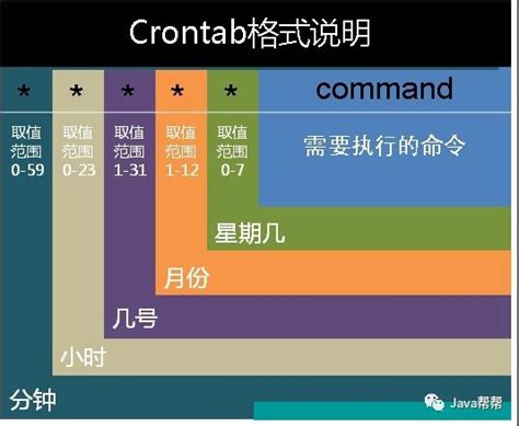 使用crontab定时执行spark任务【面试 工作】 perl