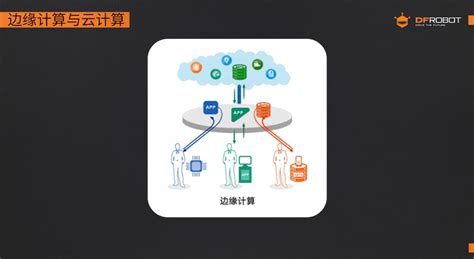 实战用esp32 S3实现一个边缘计算电子鼻项目 前沿技术面对面 Digikey 技术论坛 电子物料和组件方案的专业技术论坛