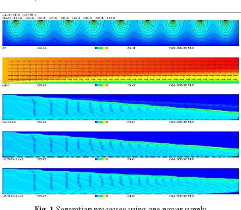 Figure From Comparison Of Collection Efficiency Of ESP In A Numerical Model Using One And