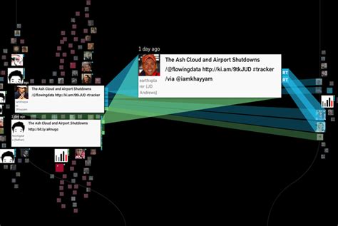 Revisit Is A Realtime Visualization Of Twitter Messages Tweets