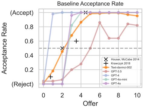 논문 리뷰 Assessing Social Alignment Do Personality Prompted Large