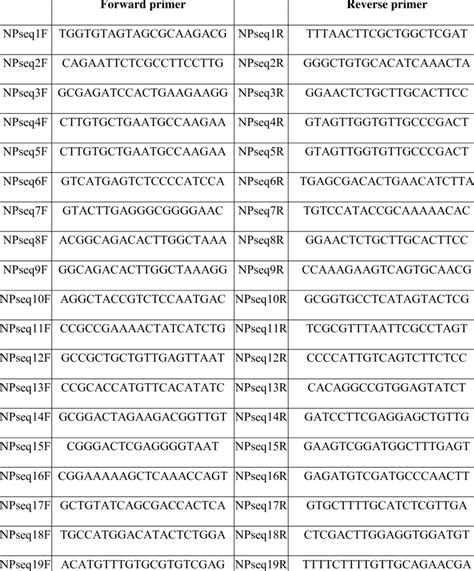 3 Primer Sequences For Single Nucleotide Polymorphism Markers Download Table