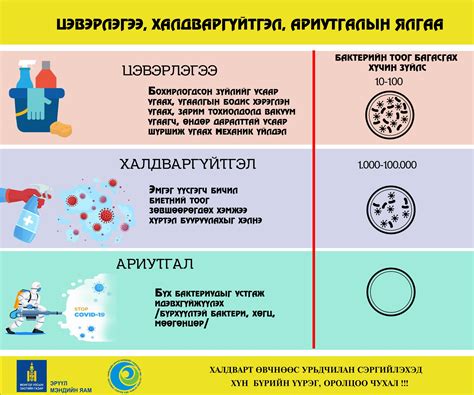 👉Халдварт өвчнөөс урьдчилан сэргийлэхэд цэвэрлэгээ халдваргүйтгэл
