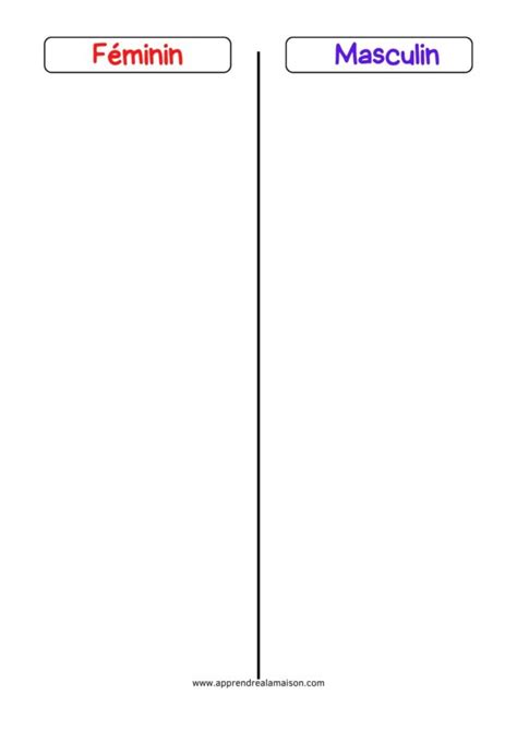 Classification des noms Le Genre Féminin Masculin Apprendre à la Maison