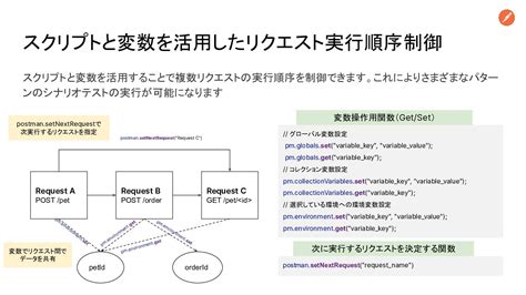 postmanを活用した効率的なapiテスト自動化のススメ efficient api test automation using