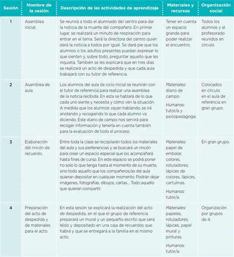 Tablas De Programación De La Propuesta Didáctica Especialistas En Educación