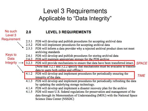 Ppt Data Integrity An Alternate View Powerpoint Presentation Free