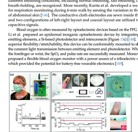 The Wearable Respiration Sensors A The Face Mask With A Paper
