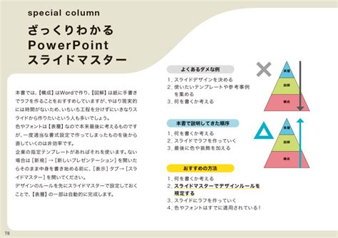 とにかく「わかりやすい」スライドデザインの基本とアイデア 2024 6 26発売 incdesign inc （インクデザイン株式会社）