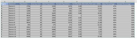 How To Analyze Demographic Data In Excel Sheetaki