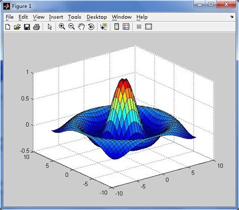 Matlab 三维绘图百度知道
