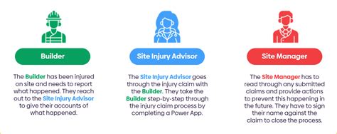 Automate Document Creation With Powerapps And Power Automate
