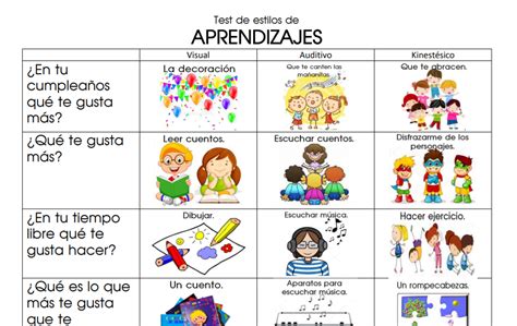 Estilos De Aprendizaje En El Sistema Educa Mind Map