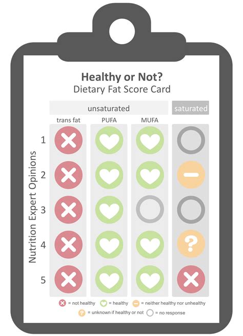 Dietary Fat What The Experts Think Feed Them Wisely