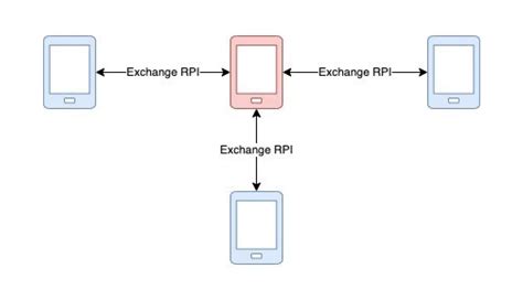 Contact Tracing Deep Dive And Simulation