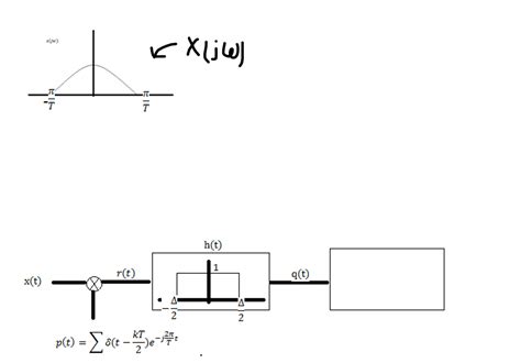 Fourier Transform How To Solve The Convolution Of Two Signals When One Of Them Isnt