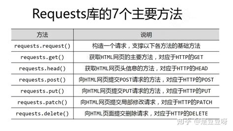 北理慕课网络爬虫 知乎