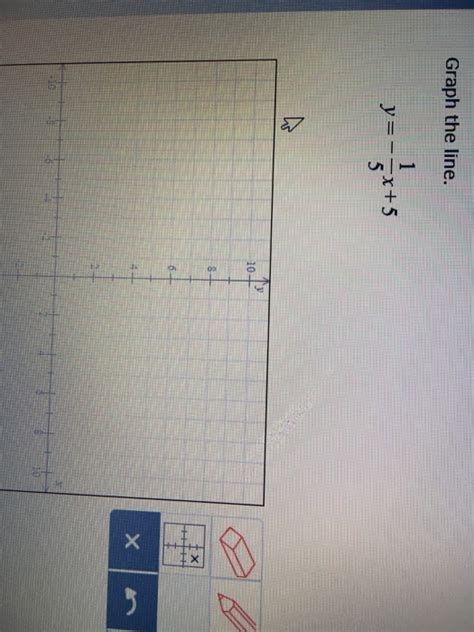 graph the line y 1 5x 5