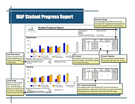 Nwea Map Growth Scores Explained And Practice Tests
