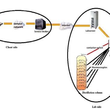 Simple Block Diagram Of The System Download Scientific Diagram