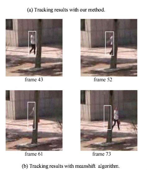 Figure 3 From A Robust Combined Algorithim Of Object Tracking Based On