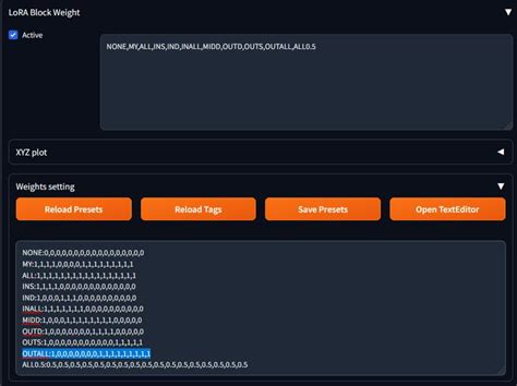 Getting Good Results Using Celebrity Lora With Lora Block Weight Civitai