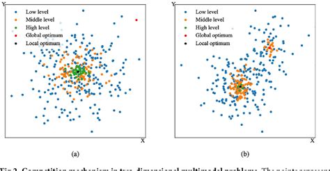 Figure 2 From A Novel Multi Agent Simulation Based Particle Swarm