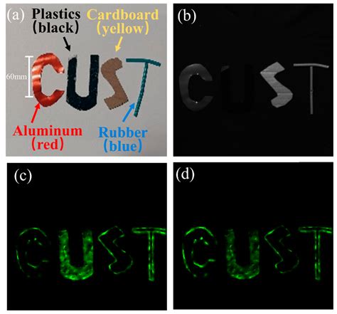Multi Parameter Model Based Polarimetric Calibration For Dual Coded Spectral Polarization