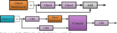 Figure 1 From Sugarcane Stem Node Identification Algorithm Based On