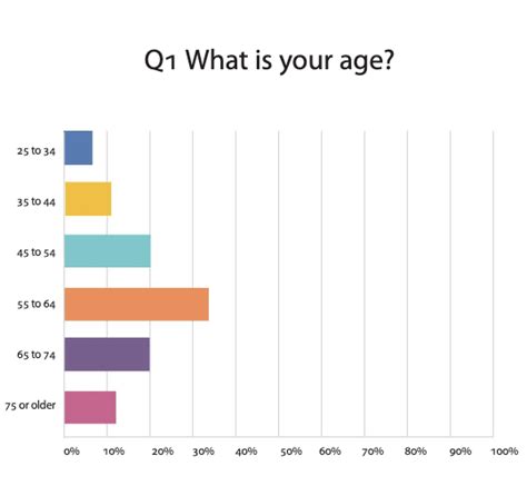 2025 Industry Survey Results Canadian Consulting Engineer