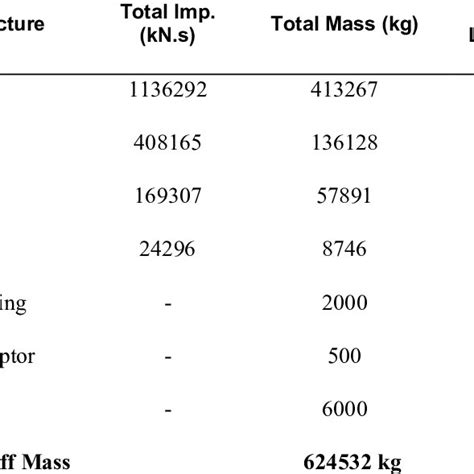 Reference Rocket Configuration Download Scientific Diagram